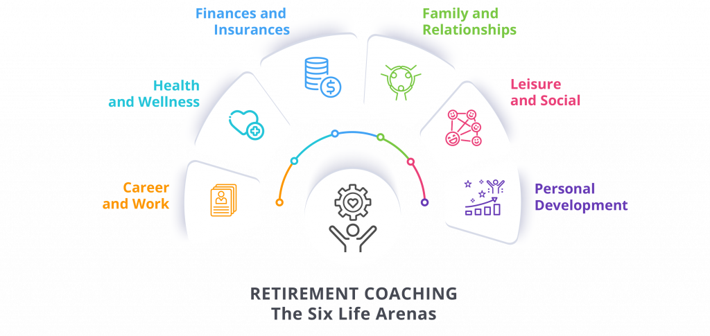 Retirement Coaching - Advantage Consultores